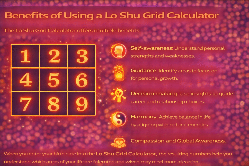 Lo Shu Grid Calculator - Name Numerology Calculator