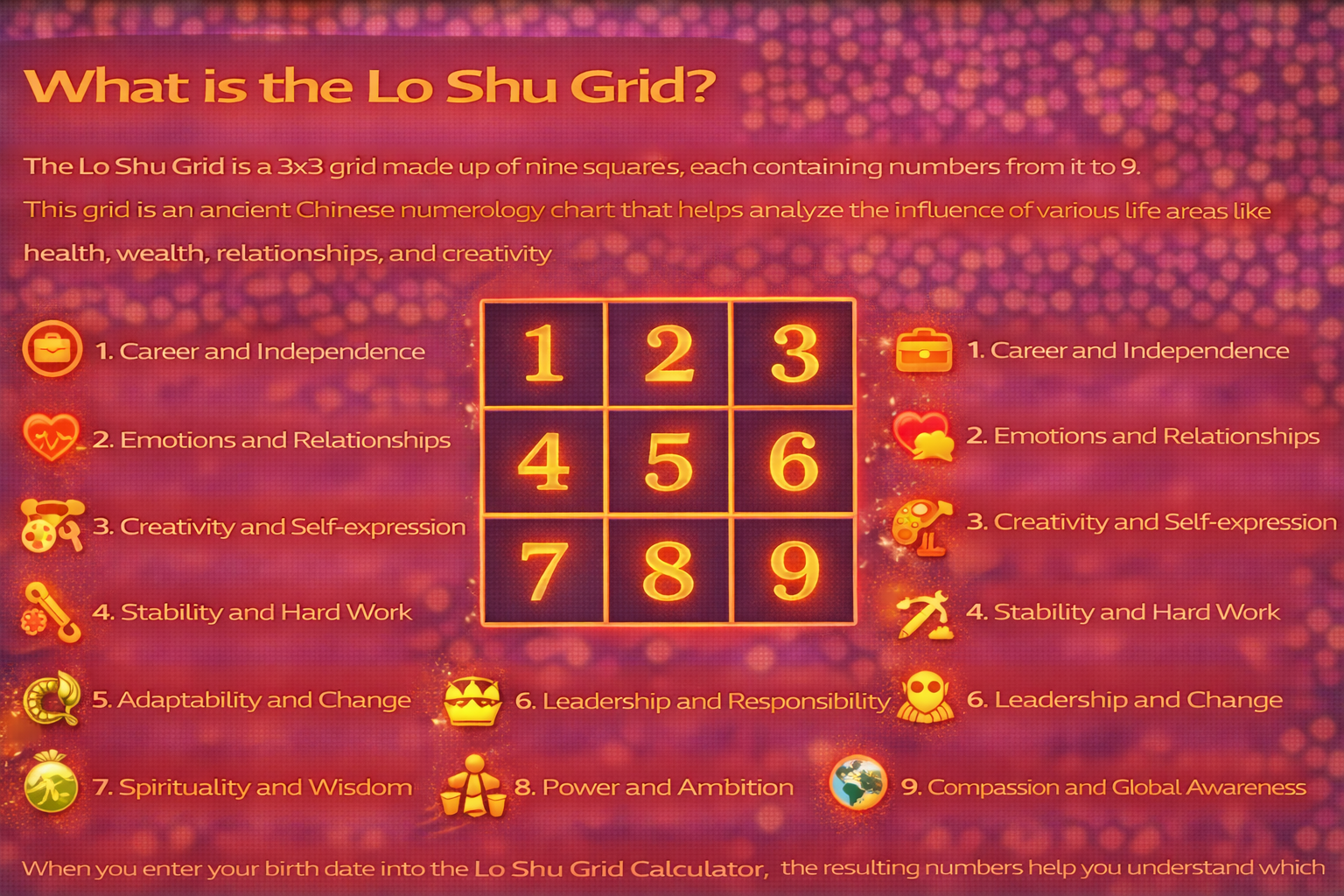 Lo Shu Grid Calculator - Name Numerology Calculator